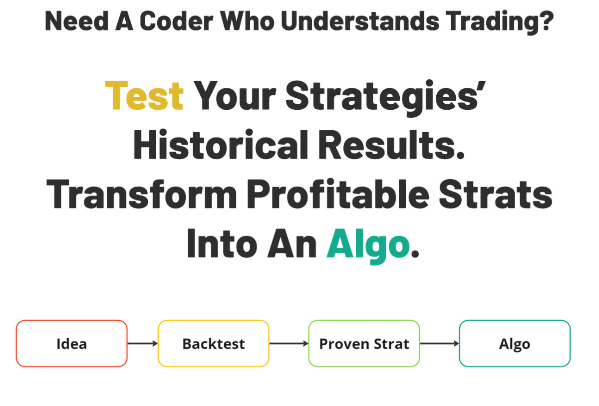 Backtest Trading Strategies | Unbiased Trading